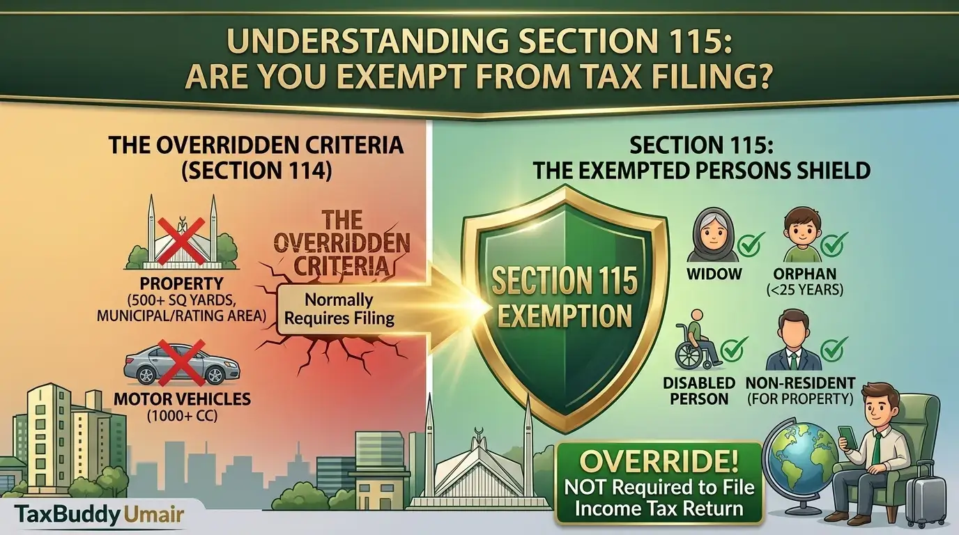 Section 115 Tax Exemptions: Who is Not Required to File an Income Tax ...